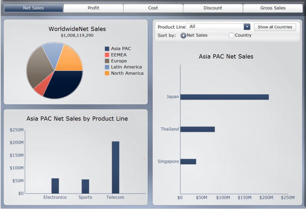Dashboard | CMaps Analytics Connect