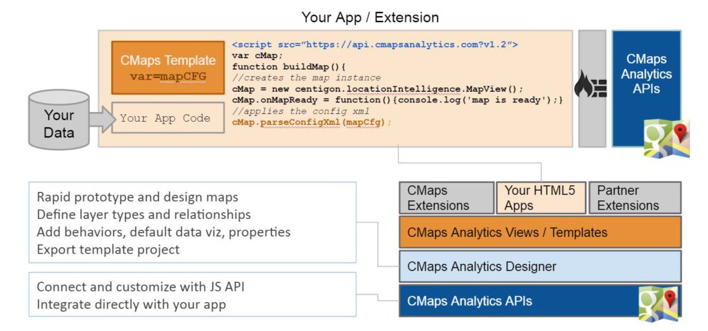 apiintro | CMaps Analytics Connect