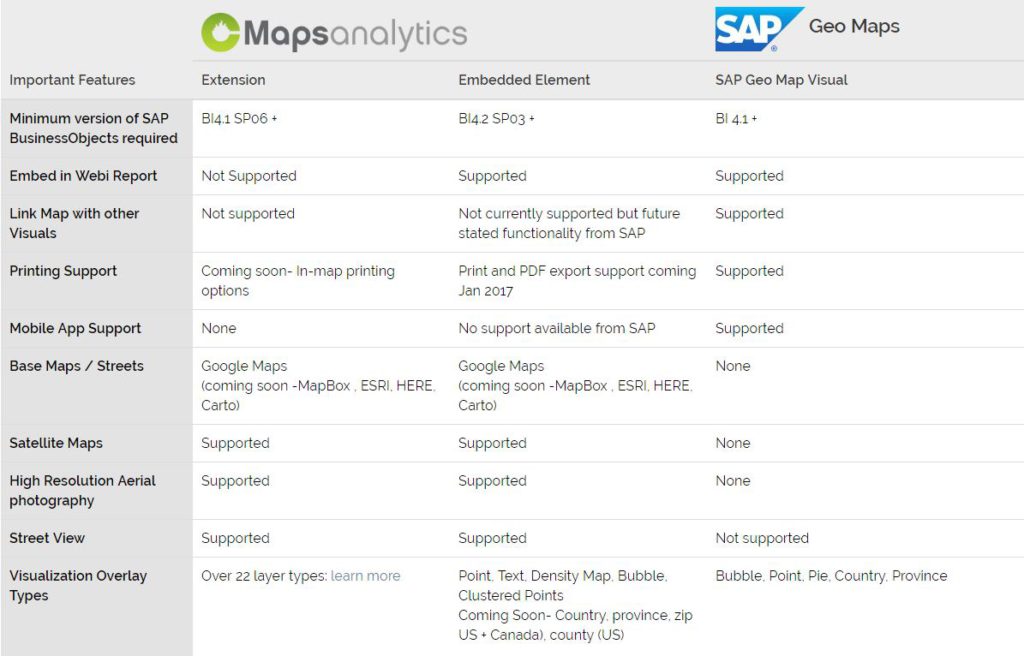 comparison | CMaps Analytics Connect