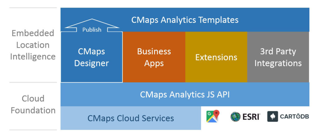 platform1 | CMaps Analytics Connect